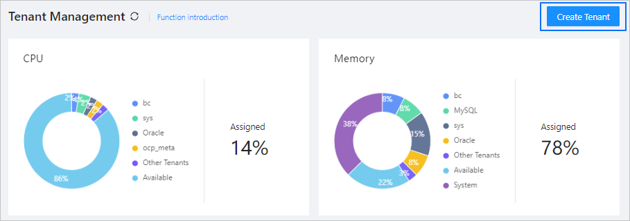 Create a tenant -OceanBase Cloud Platform-OceanBase Documentation