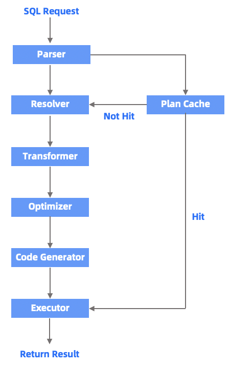 Overall Architecture Oceanbase Database Oceanbase Documentation