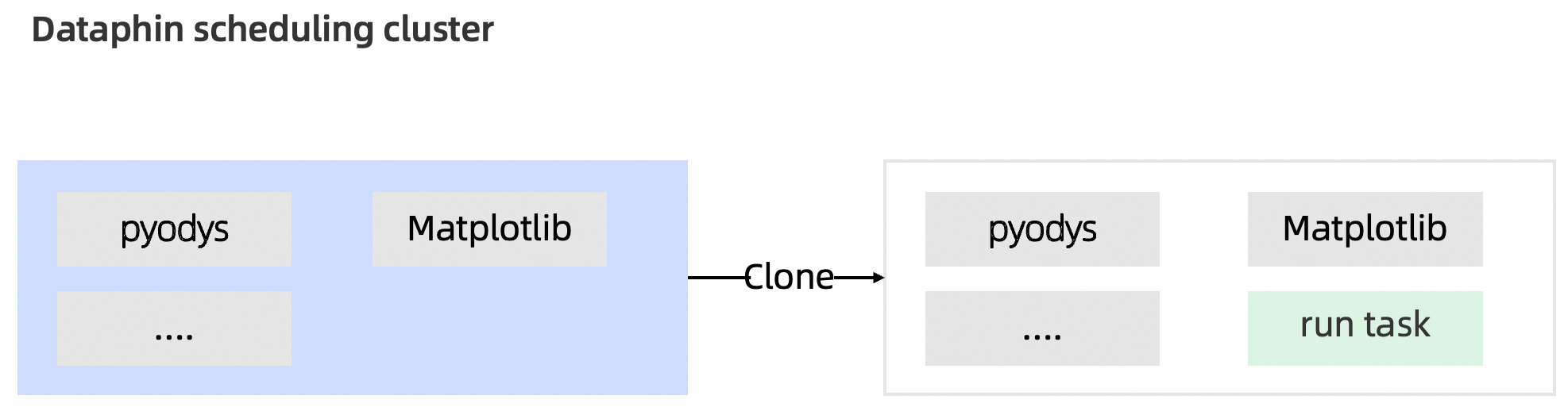 How to create a new Python computing task based on Dataphin - Dataphin - Alibaba Cloud ...