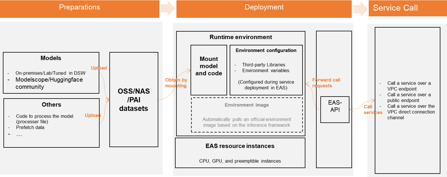 Overview - Machine Learning Platform for AI - Alibaba Cloud ...