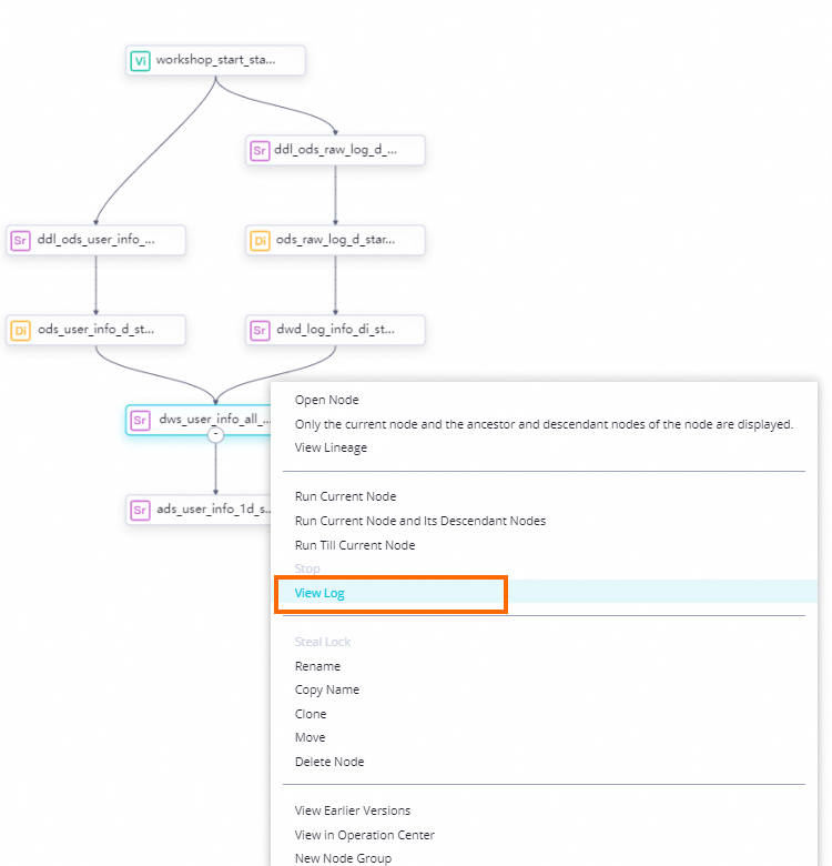 Process data - DataWorks - Alibaba Cloud Documentation Center