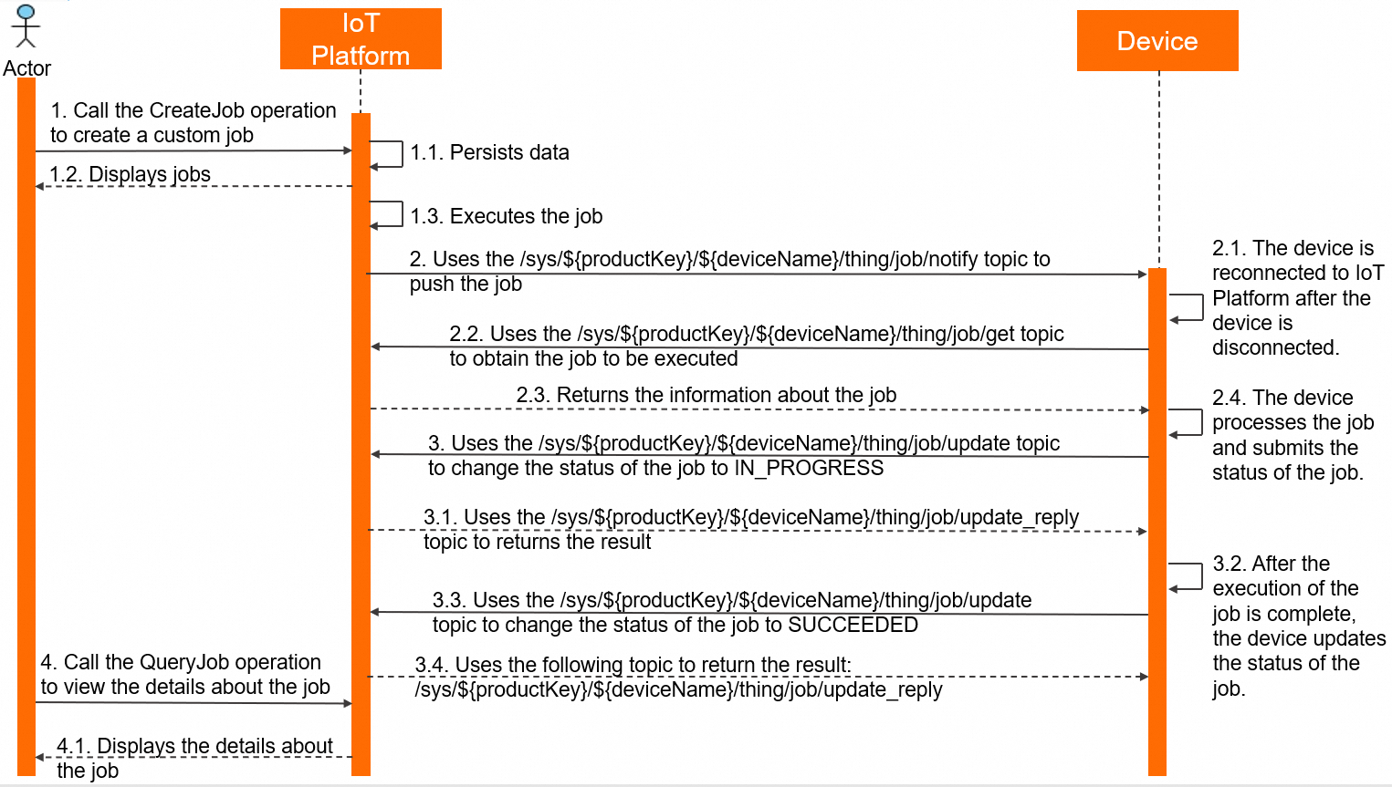 Device tasks - IoT Platform - Alibaba Cloud Documentation Center