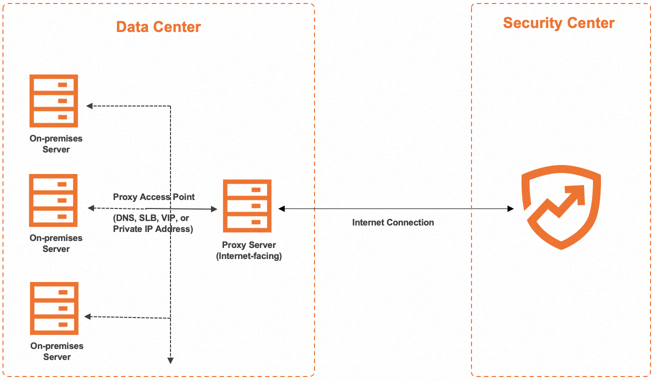 Add servers to Security Center by using the proxy access feature ...
