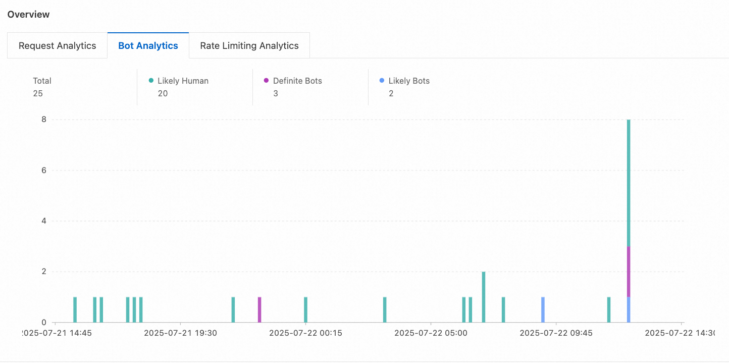 Bot Logs Edge Security Acceleration Alibaba Cloud Documentation Center