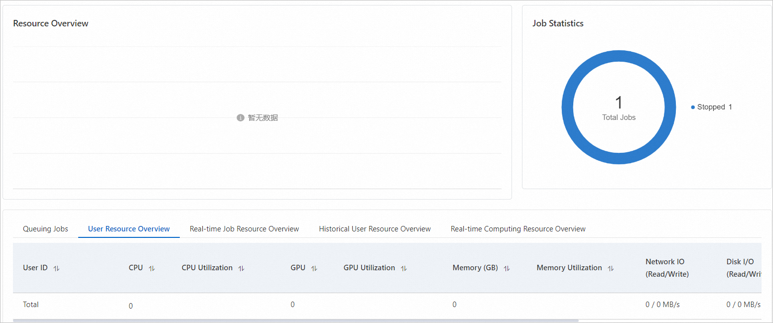 Use and manage Lingjun resources - Platform For AI - Alibaba Cloud ...