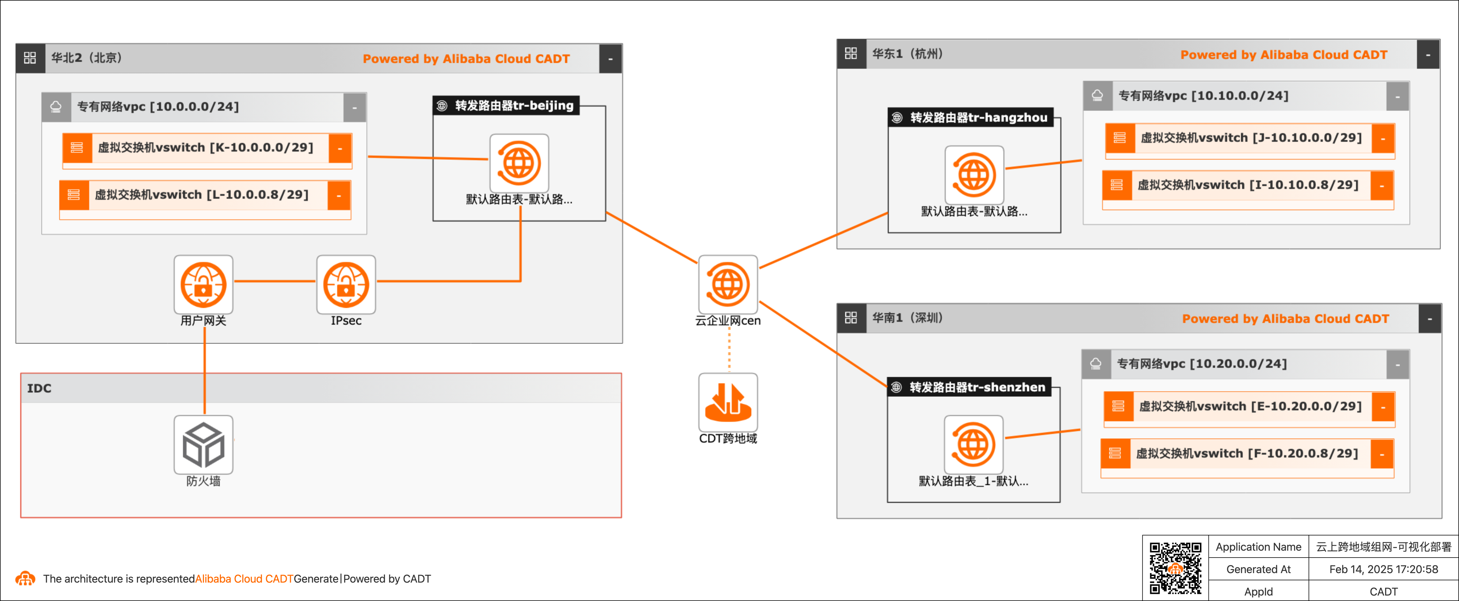 Use CEN to build an inter-region cloud network - Cloud Network Well ...
