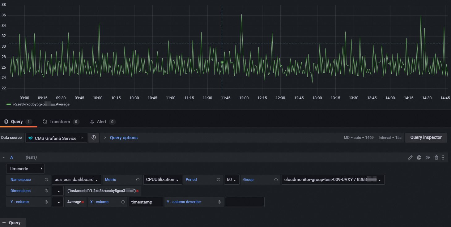 Add and use a CloudMonitor data source - Managed Service for Grafana - Alibaba Cloud ...