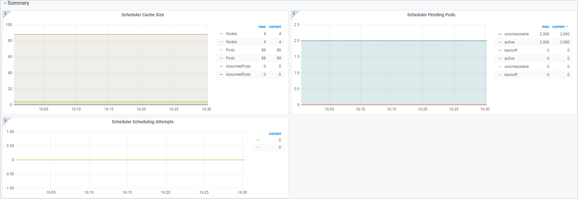 Monitor kube-scheduler - Container Service for Kubernetes - Alibaba ...