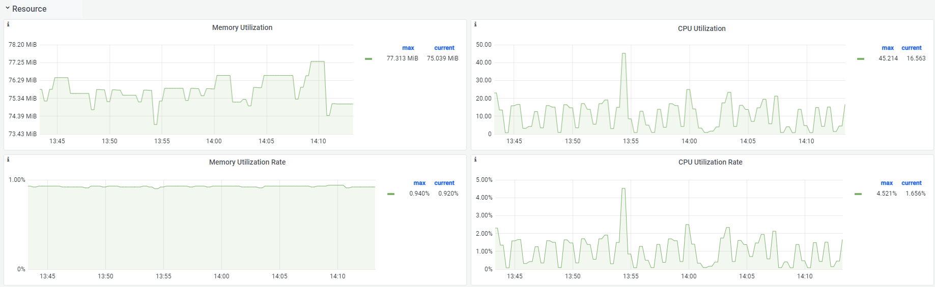 Monitor kube-scheduler - Container Service for Kubernetes - Alibaba ...