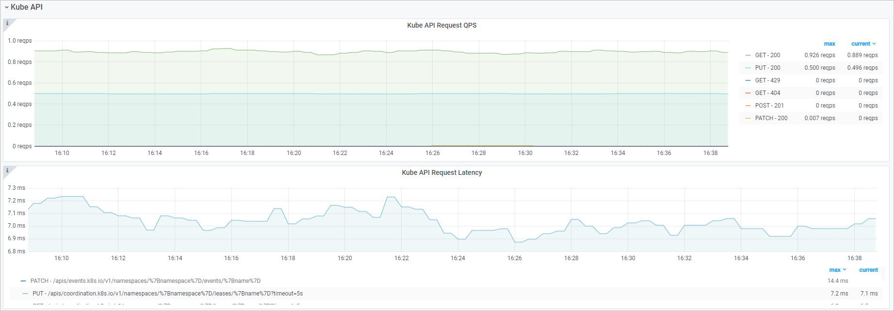 Monitor kube-scheduler - Container Service for Kubernetes - Alibaba ...
