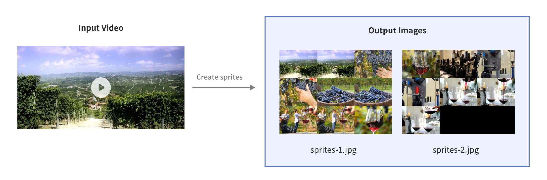 Video sprite generation - Intelligent Media Management - Alibaba Cloud ...