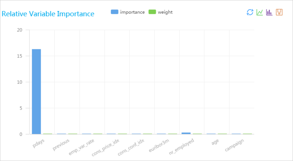 Linear Model Feature Importance Model Training Alibaba Cloud Documentation Center linear-model-feature-importance-model-training-alibaba-cloud-documentation-center