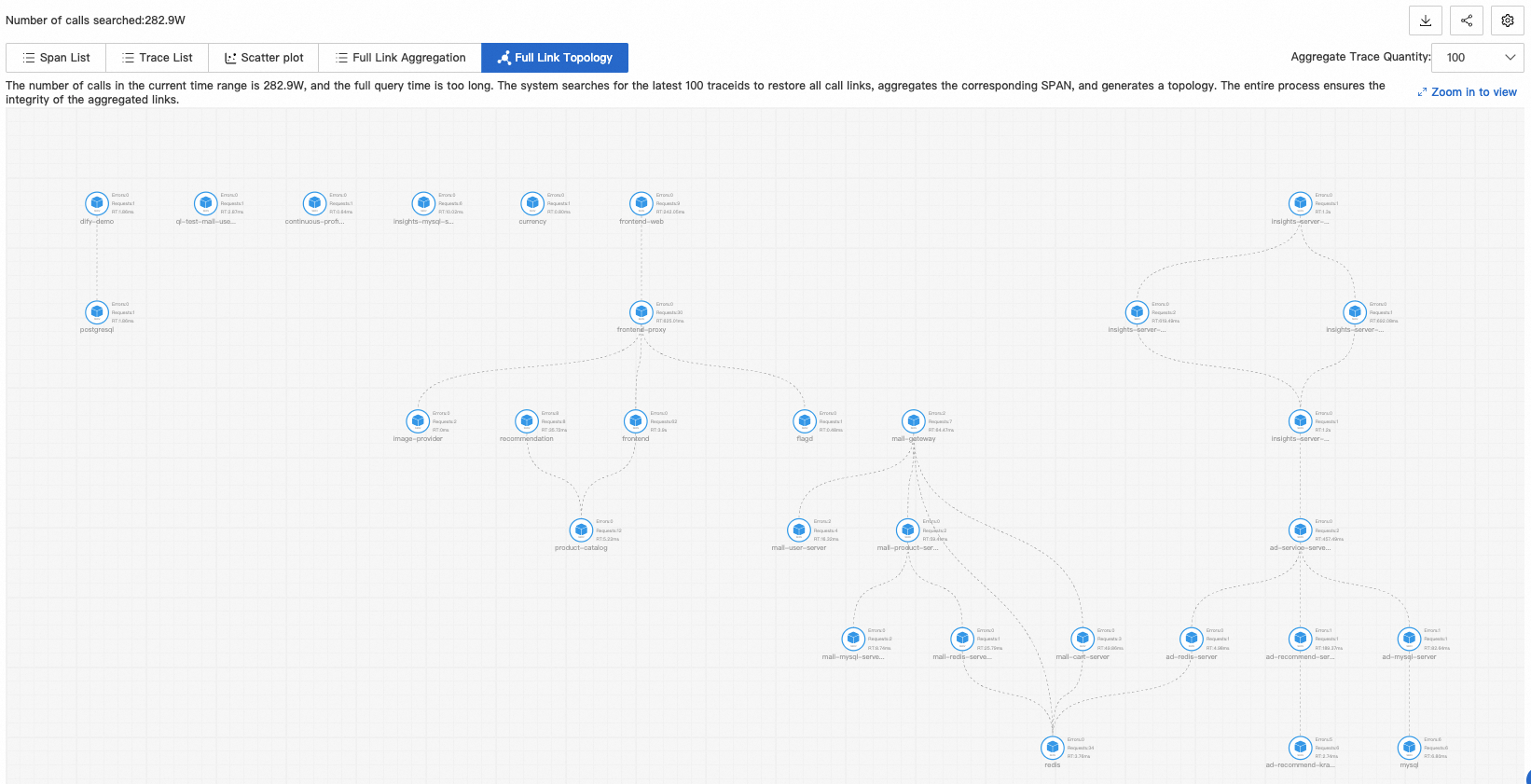 Trace Explorer - Cloud Monitor - Alibaba Cloud Documentation Center