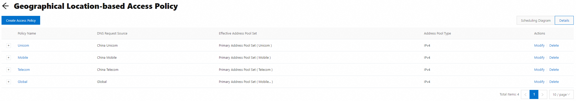 Best practices for using GTM to accelerate cross-network access and ...