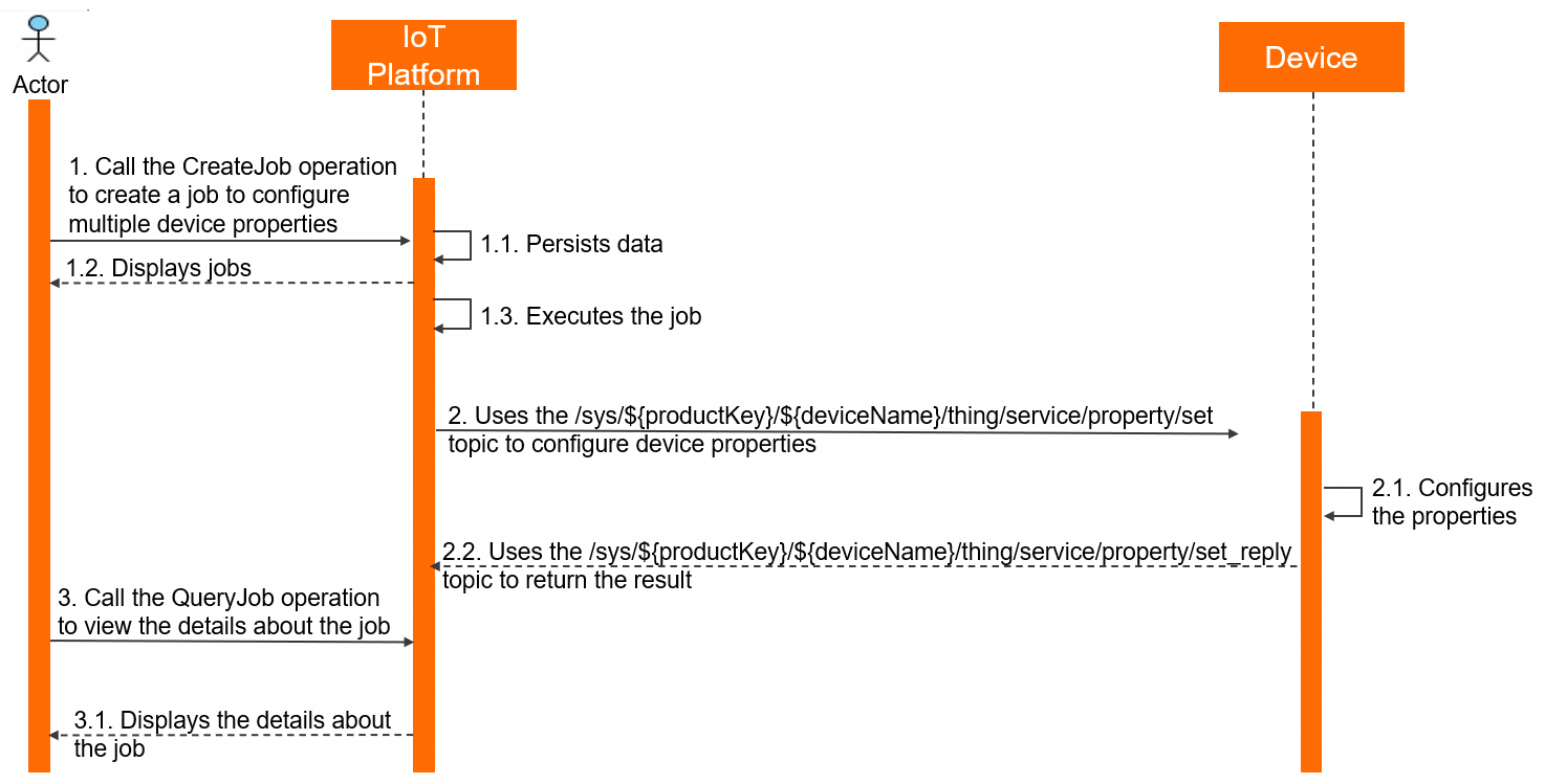 Device tasks - IoT Platform - Alibaba Cloud Documentation Center