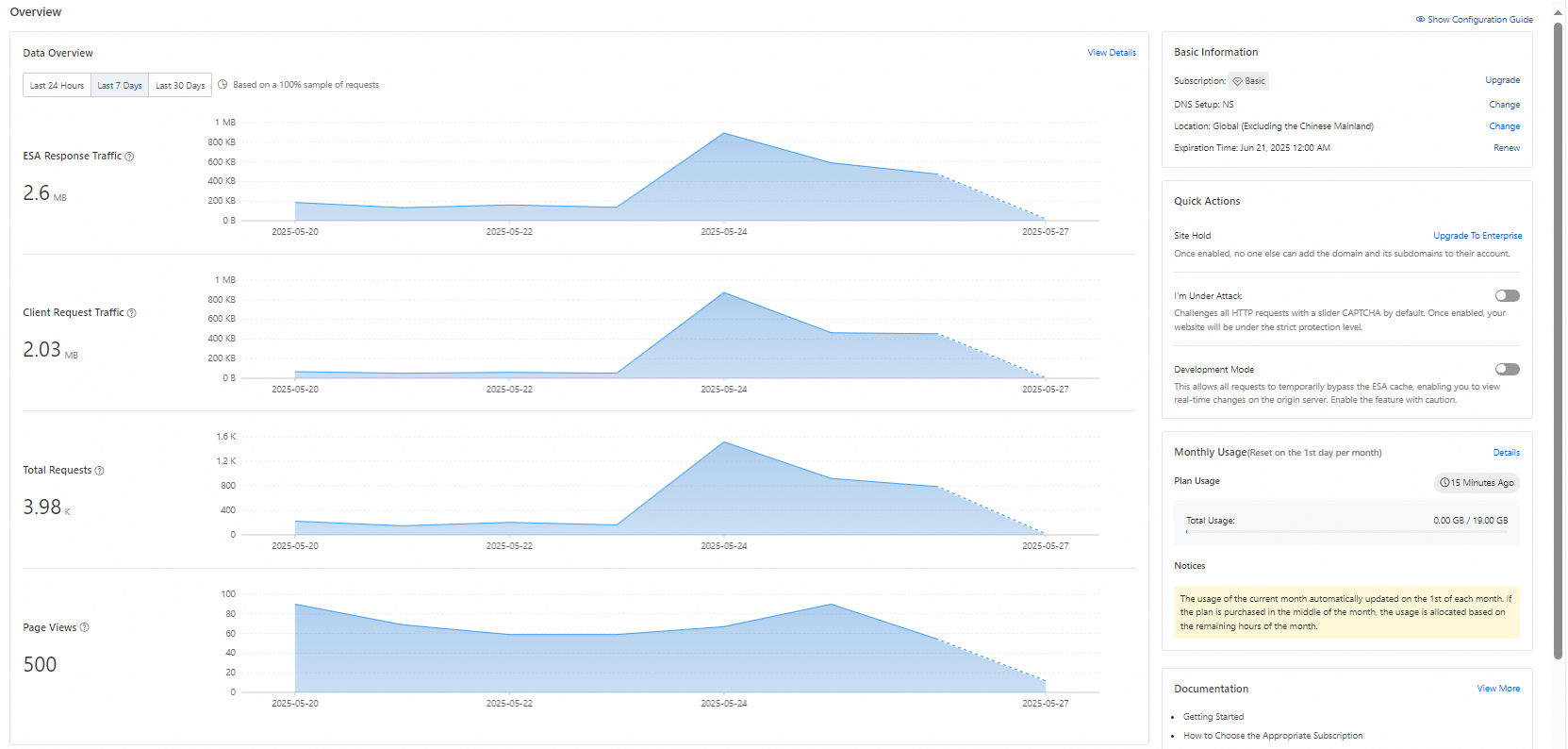 Manage Sites With Esa Edge Security Acceleration Alibaba Cloud Documentation Center