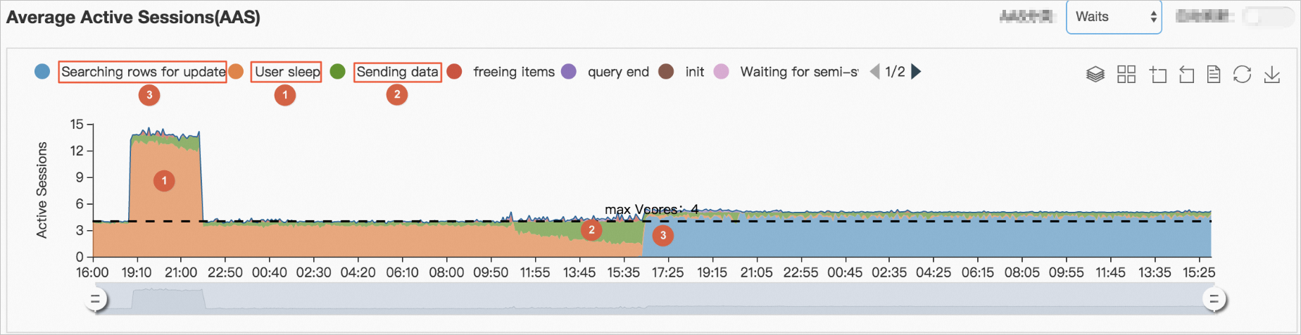 Use The Performance Insight Feature For An Apsaradb Rds For Sql Server Instance Apsaradb Rds