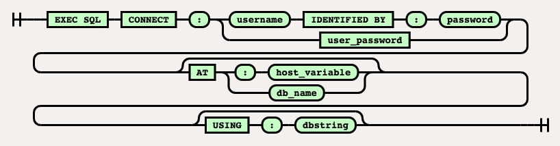 Connect To Oceanbase Databases Embedded Sql In C For Oceanbase Oceanbase Documentation