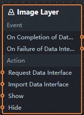 Image Layer - DataV - Alibaba Cloud Documentation Center