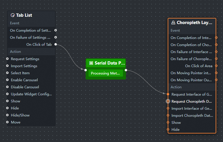 how to pass dynamic parameters when a data interface is requested ... how to pass dynamic parameters when a data interface is requested ...