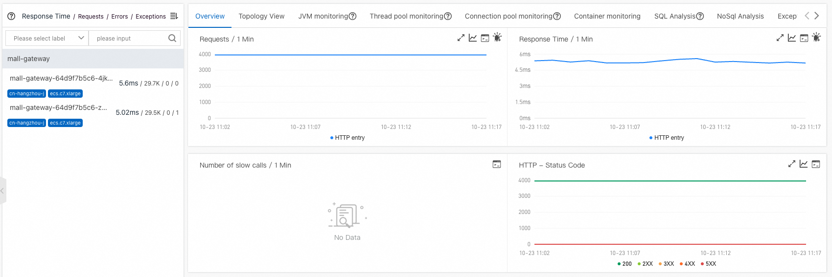 Agent Self Protection Application Real Time Monitoring Service Alibaba Cloud Documentation