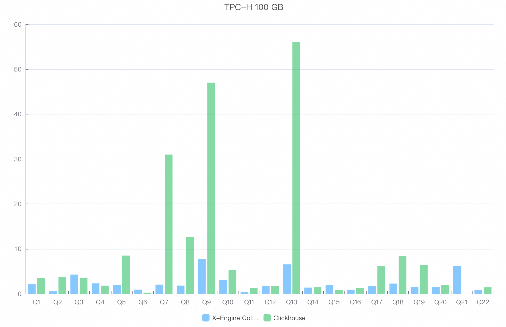 What are column-oriented tables? - PolarDB - Alibaba Cloud ...