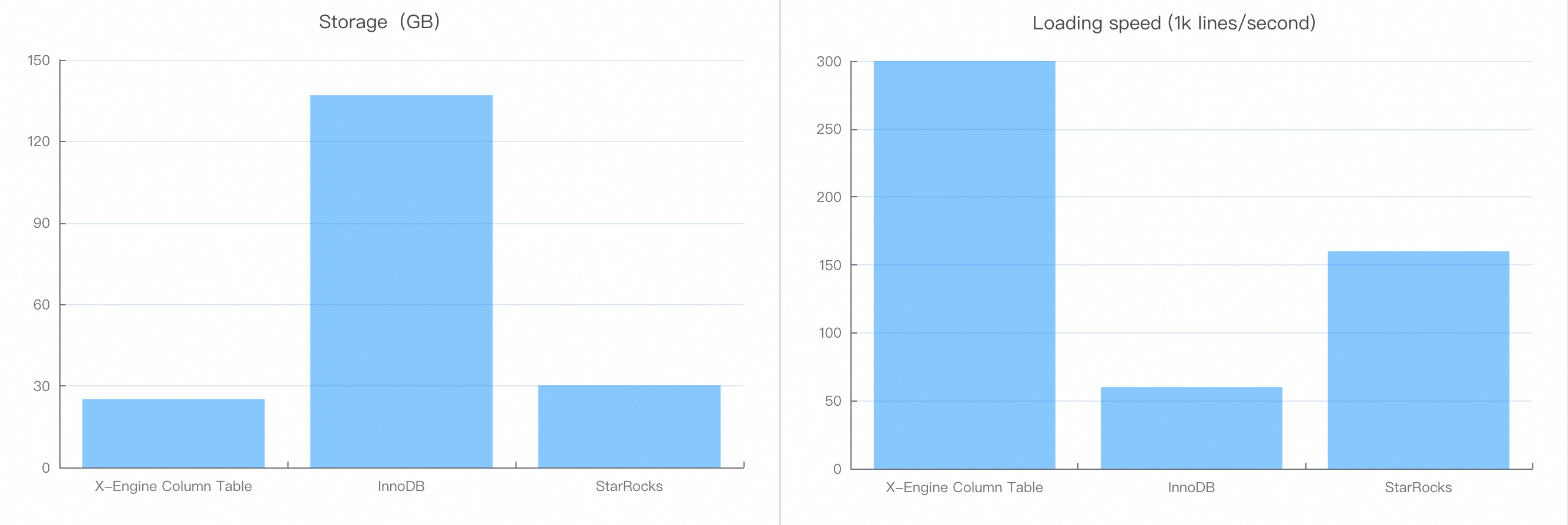 What are column-oriented tables? - PolarDB - Alibaba Cloud ...