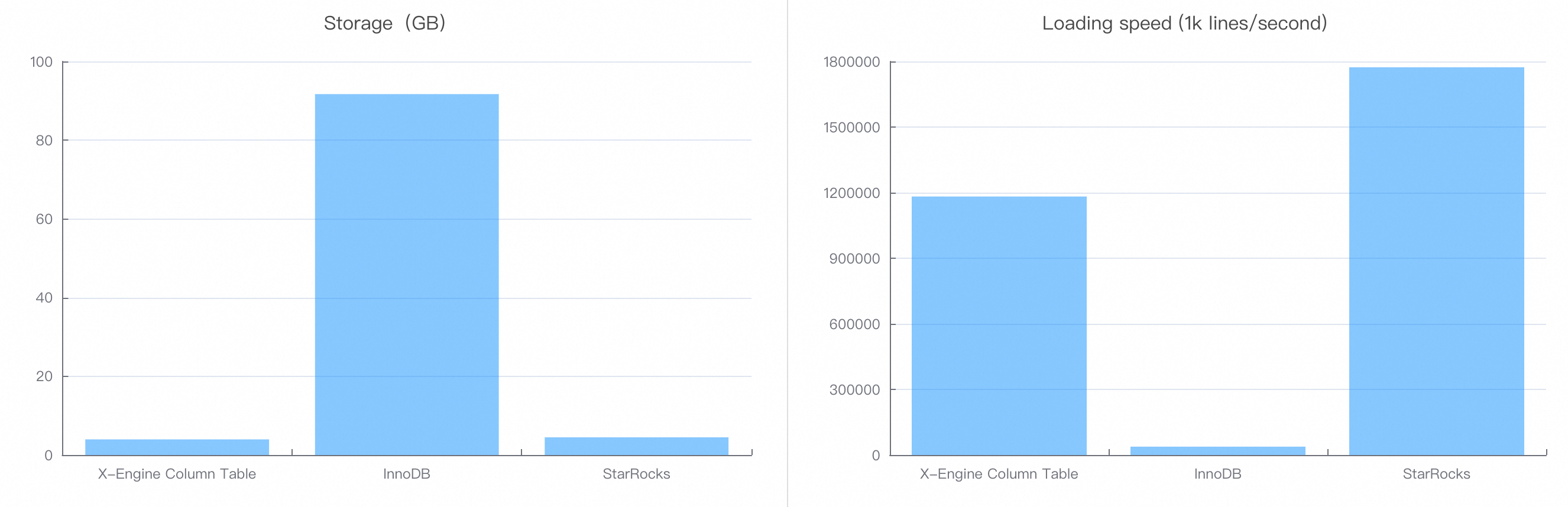 What are column-oriented tables? - PolarDB - Alibaba Cloud ...