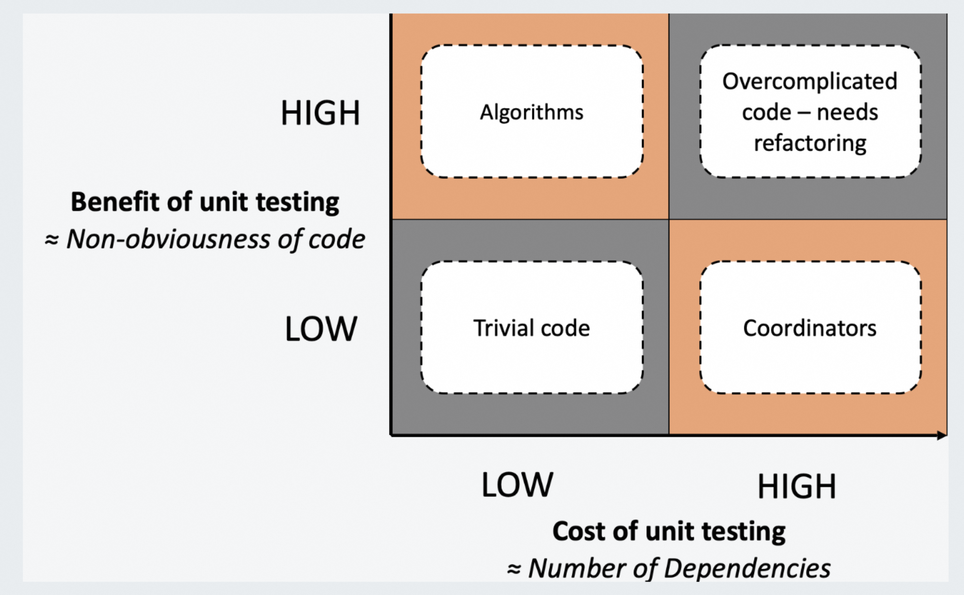 Maintaining legacy code_AI Coding Assistant_Intelligent coding assistant - AI Coding Assistant ...