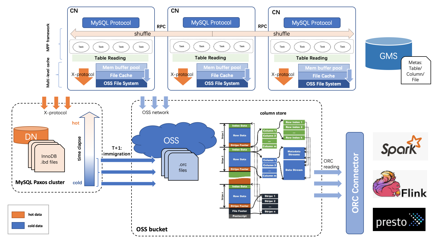 Overview - PolarDB - Alibaba Cloud Documentation Center