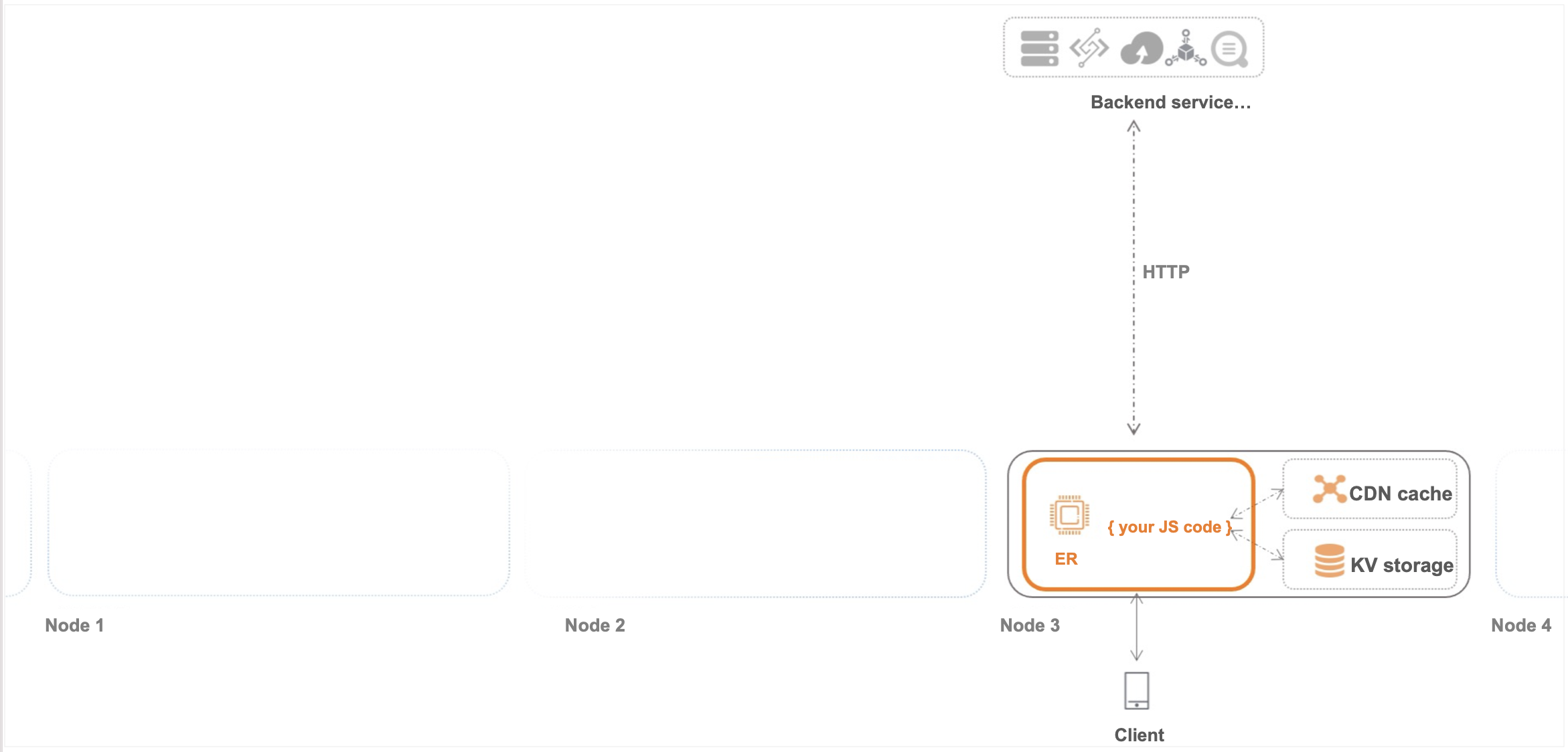 Edge Routine Cache API - Edge Security Acceleration - Alibaba Cloud Documentation Center