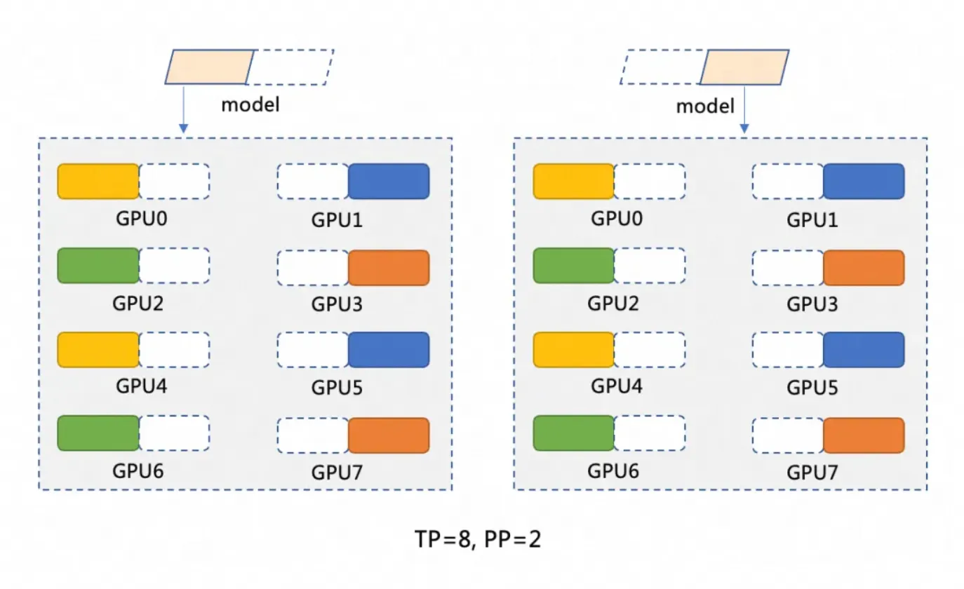 Use Acs Gpu Compute Power To Deploy A Distributed Model Inference Service Based On The Deepseek