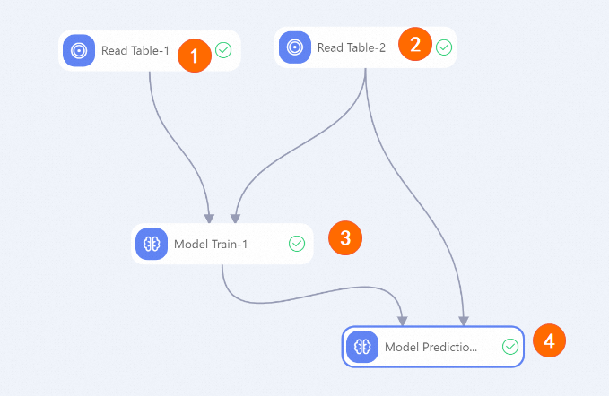 Model Prediction - Platform For AI - Alibaba Cloud Documentation Center