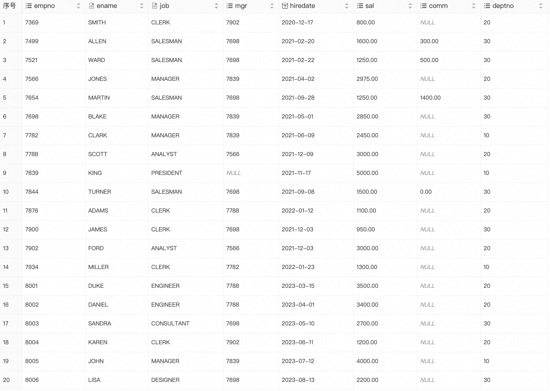 (Invitational preview) Use an external project to read and write Paimon data in a DLF-based data ...