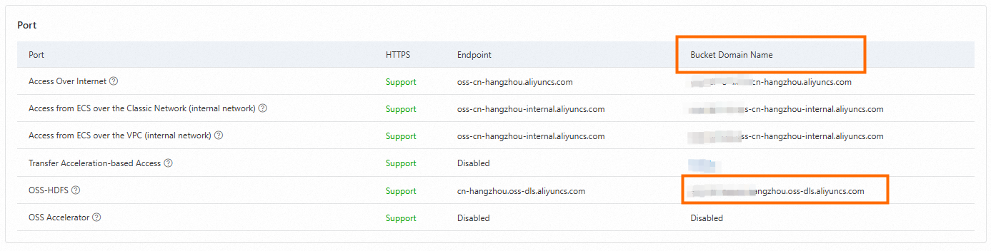 Access data in OSS-HDFS - Hologres - Alibaba Cloud Documentation Center