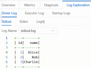 Use DLF - E-MapReduce - Alibaba Cloud Documentation Center