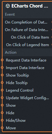 The ECharts Chord Diagram - DataV - Alibaba Cloud Documentation Center