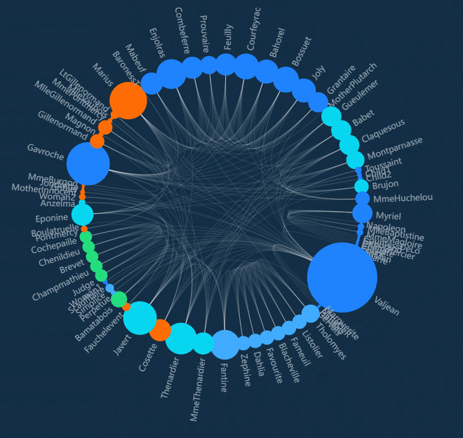 The ECharts Chord Diagram - DataV - Alibaba Cloud Documentation Center