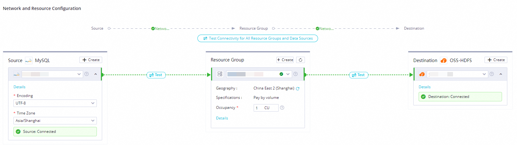 Synchronize data from MySQL to a data lake in OSS-HDFS in real time - DataWorks - Alibaba Cloud ...