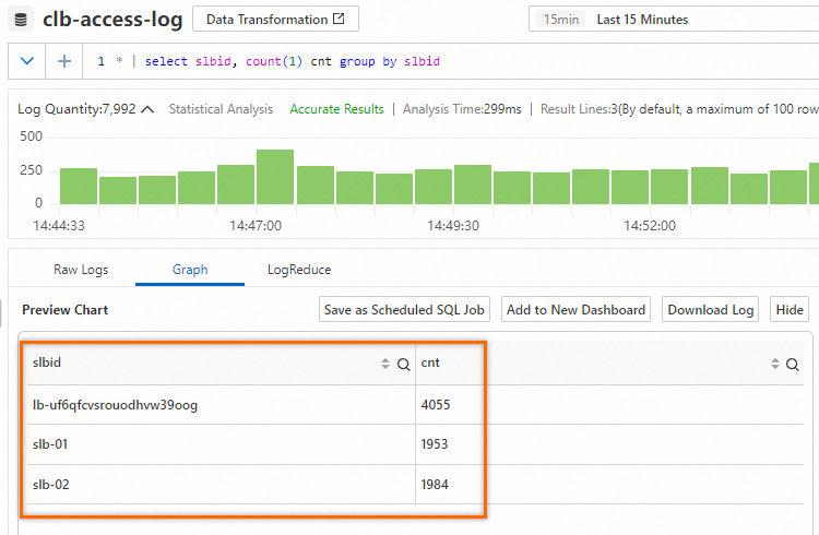 How Does Alibaba Cloud Flink Sql Implement Row Filtering And Column Pruning By Using Spl