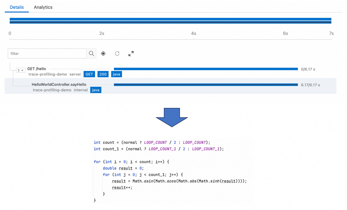 Integrate profiling tools with Java applications in an ACK cluster - Simple Log Service ...