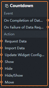 The Countdown widget - DataV - Alibaba Cloud Documentation Center