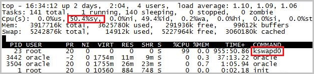 Troubleshoot High Cpu Utilization Or High Cpu Load On A Linux Simple Application Server Simple