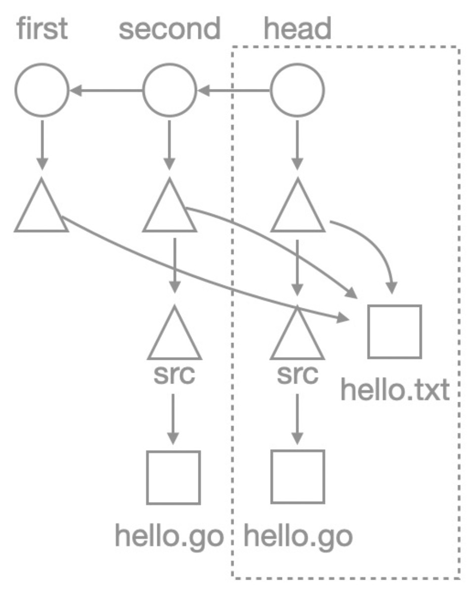 Partial clone - Alibaba Cloud DevOps - Alibaba Cloud Documentation Center