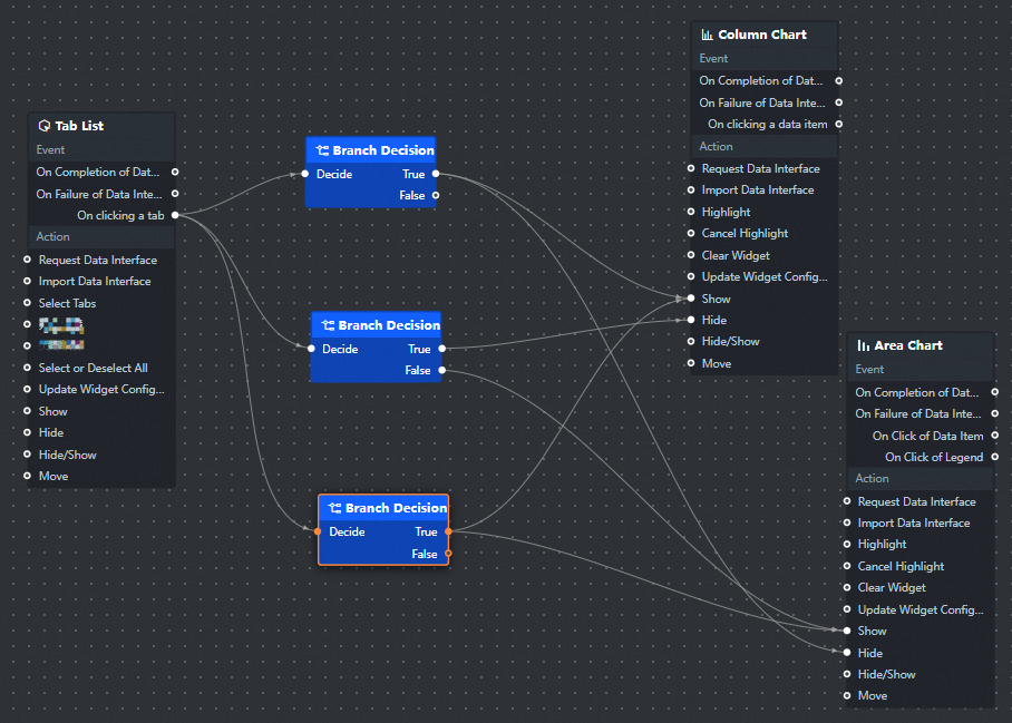 Realize the Dynamic Display - DataV - Alibaba Cloud Documentation Center