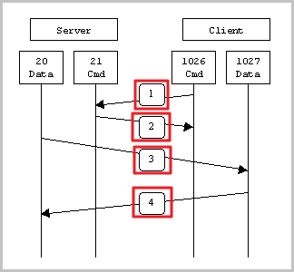 How FTP works - - Alibaba Cloud Documentation Center