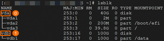What do I do if I receive an S6 error code indicating an error during ...