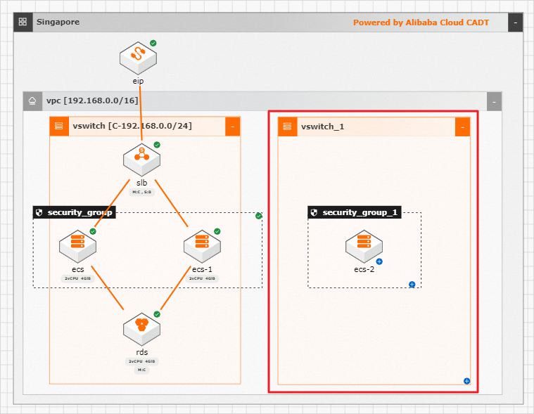 Getting started - Cloud Architect Design Tools - Alibaba Cloud Documentation Center