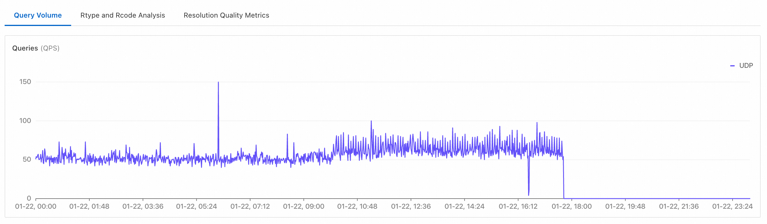 Global Statistics - Alibaba Cloud DNS - Alibaba Cloud Documentation Center