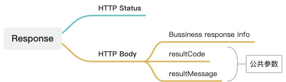Generate and verify signatures for API requests - SuperApp - Alibaba Cloud
